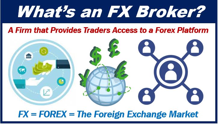 What Are the Different Types of FX Brokers?