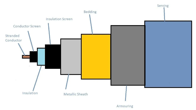 Complete Guide to Understanding Pipe-Type Cables